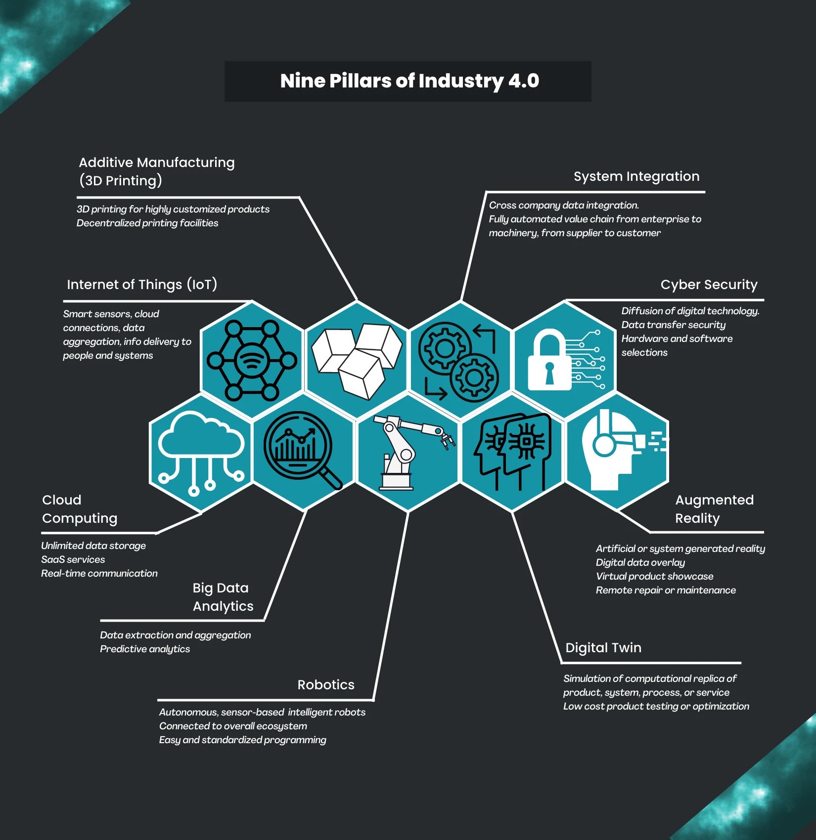 Industry 4.0 Industry 4.0 Applications For Sustainable Manufacturing: